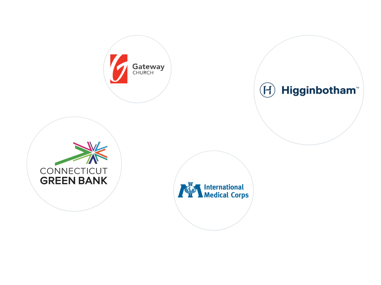 Limelight, Cloud FP&A Software